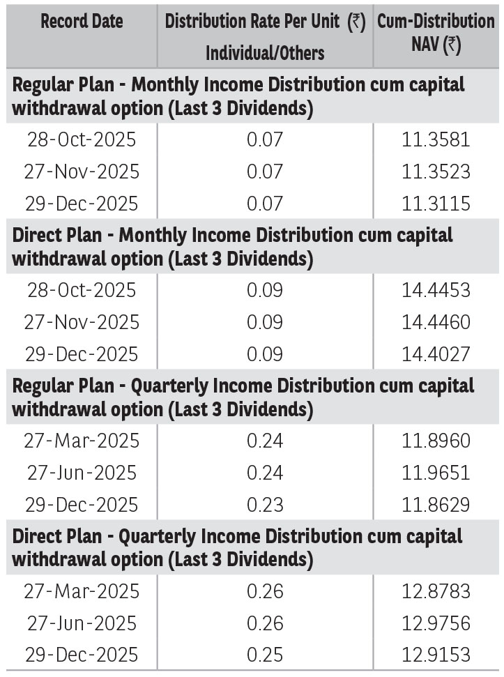 BBNPP Credit Risk Fund