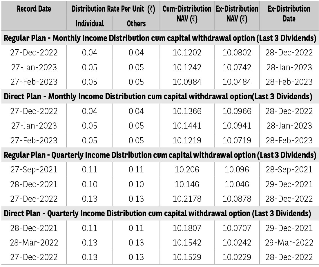 BBNPP Banking and PSU Bond Fund